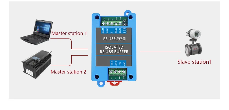 RS-485 HUB with Two Masters and One Slave - High Quality