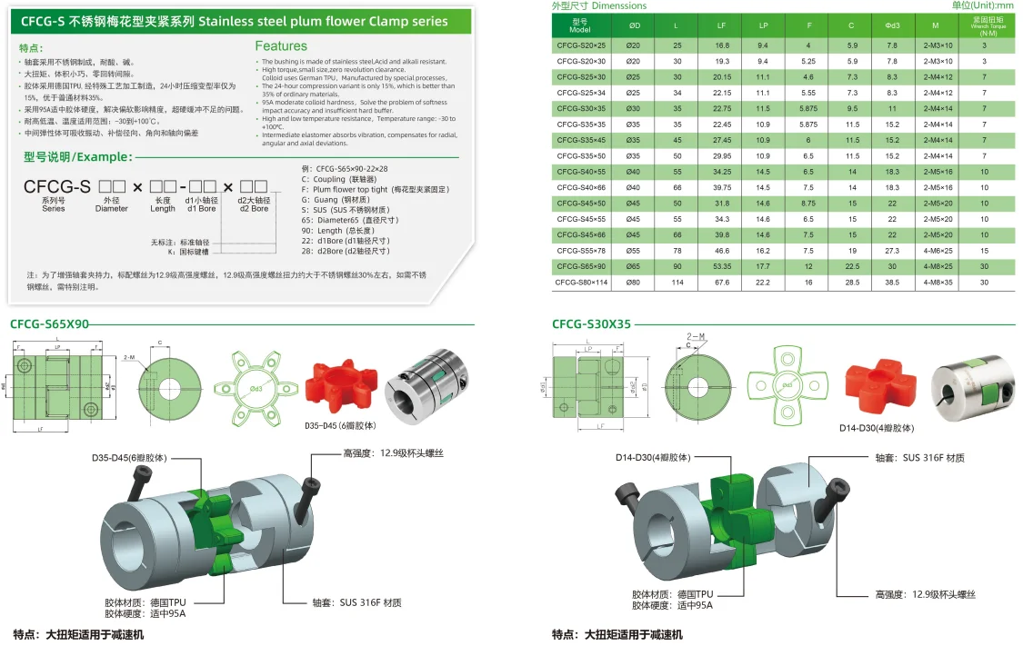 Encoder Couplings Stainless Steel Clamp Couplings Are Available In A ...