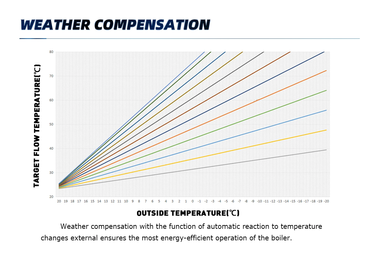 High Energy-Efficient Central Heating System Boiler for Radiant Floor ...