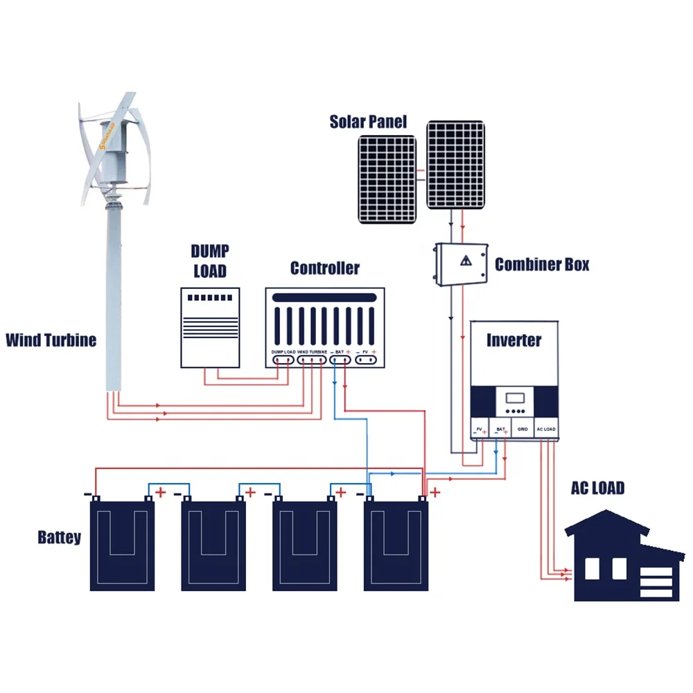 Hybrid Energy System - 3KW Wind Turbine & 5KW Solar Panels