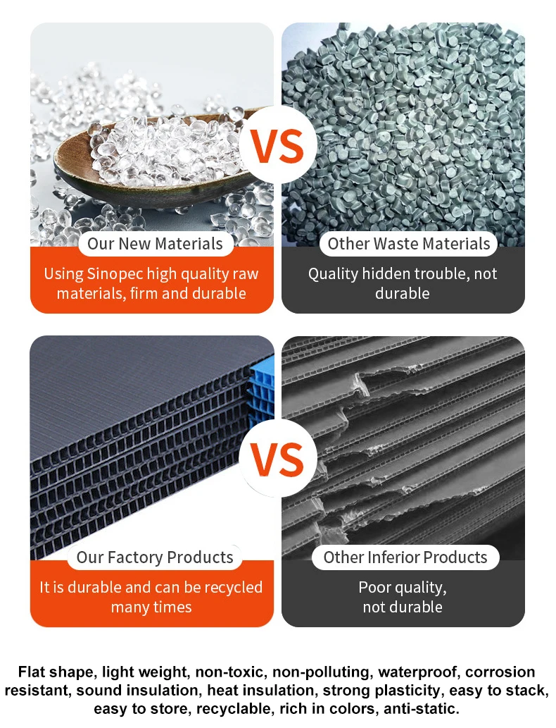 Customized Advertising pp Plastic Sheet Lawn Yard Polypropylene Sign ...