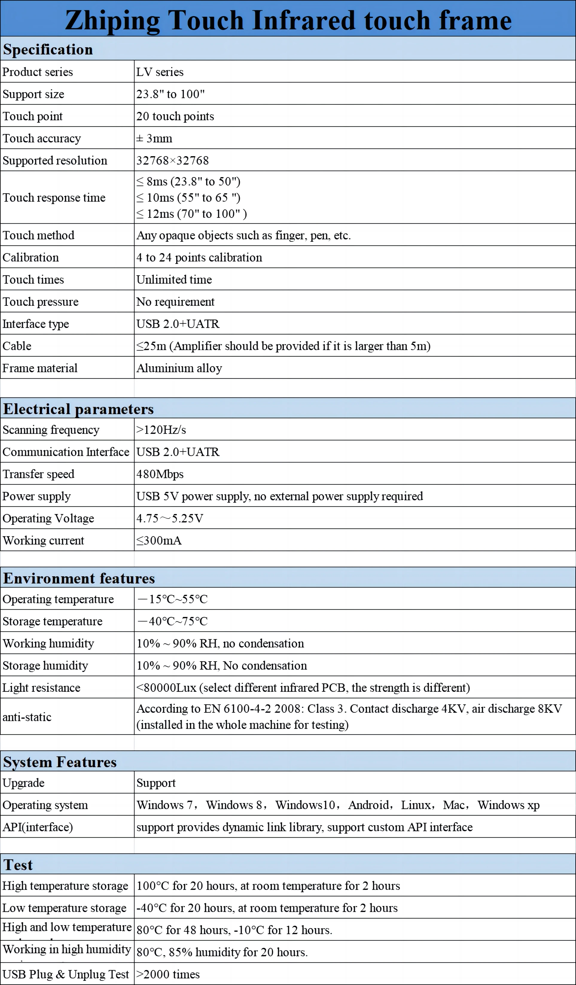 Zptouch 65 Inch Ir Multi Touch Frame With 20 Points - Buy Multi Touch ...