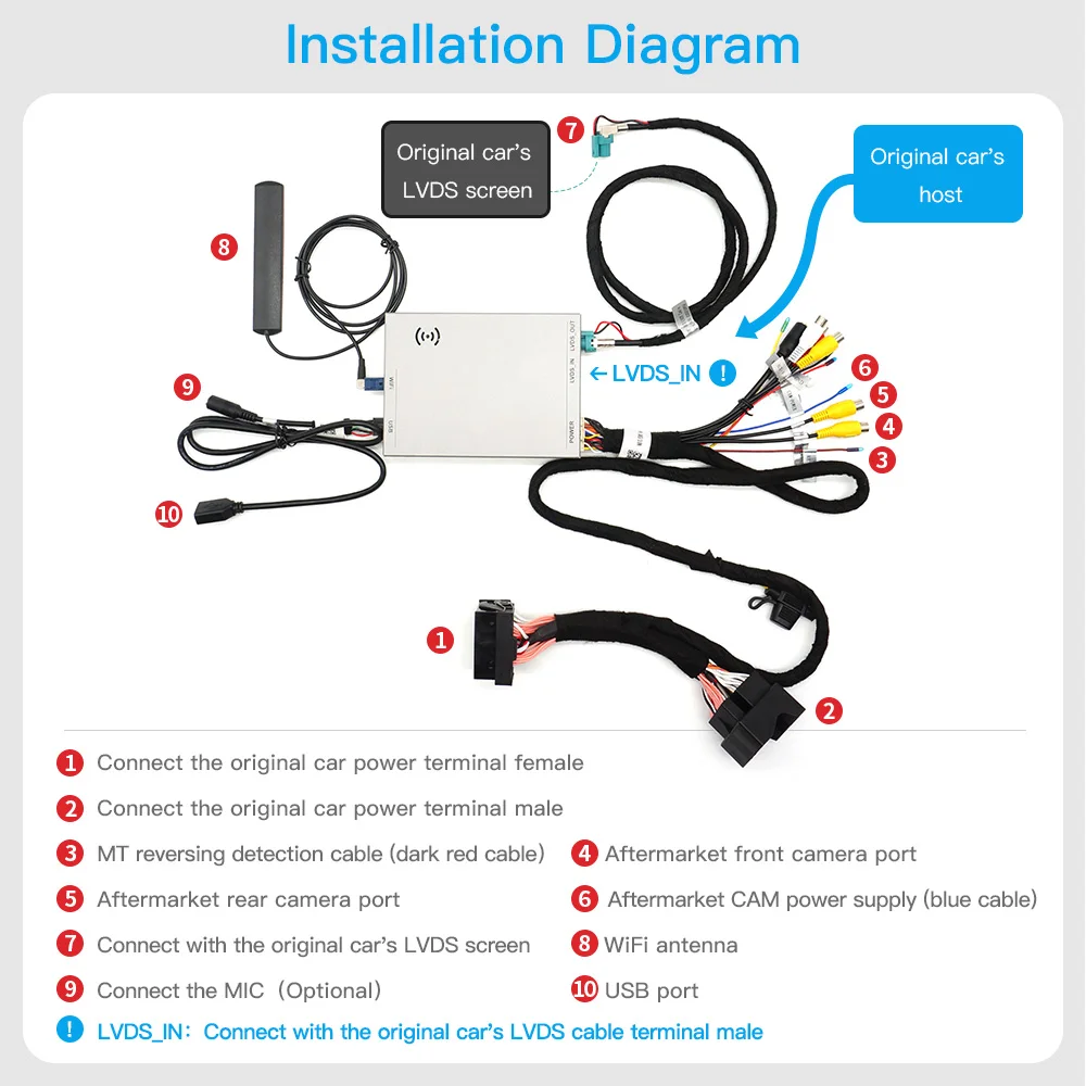 Wireless Carplay & Android Auto for Audi - CARABC Solution
