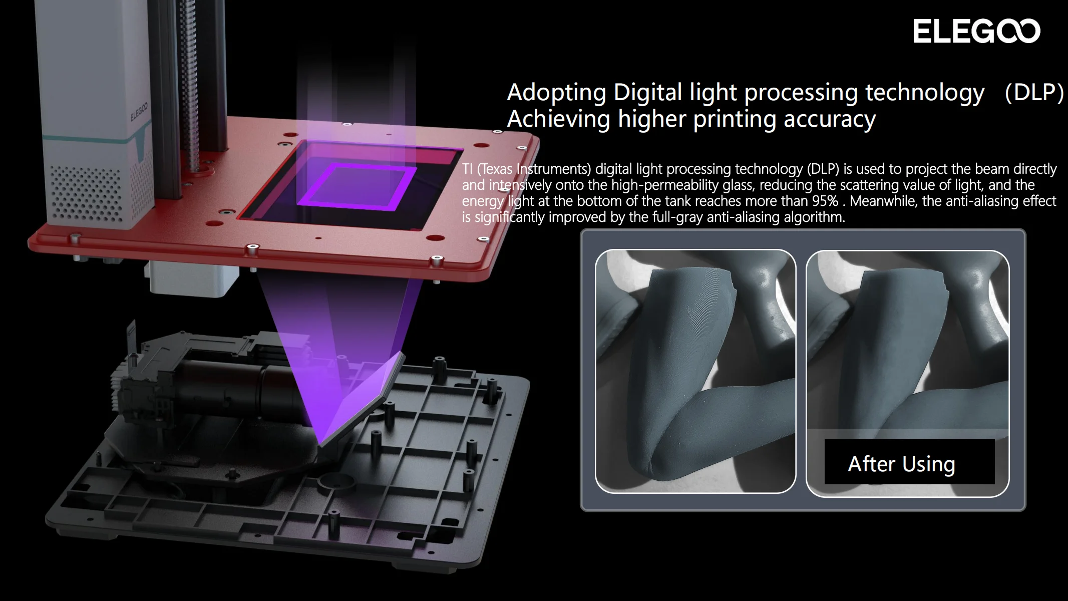 ELEGOO Mars 4 DLP 3D Printer – 132.8x74.7mm, Light Curing SLA 3D Printer