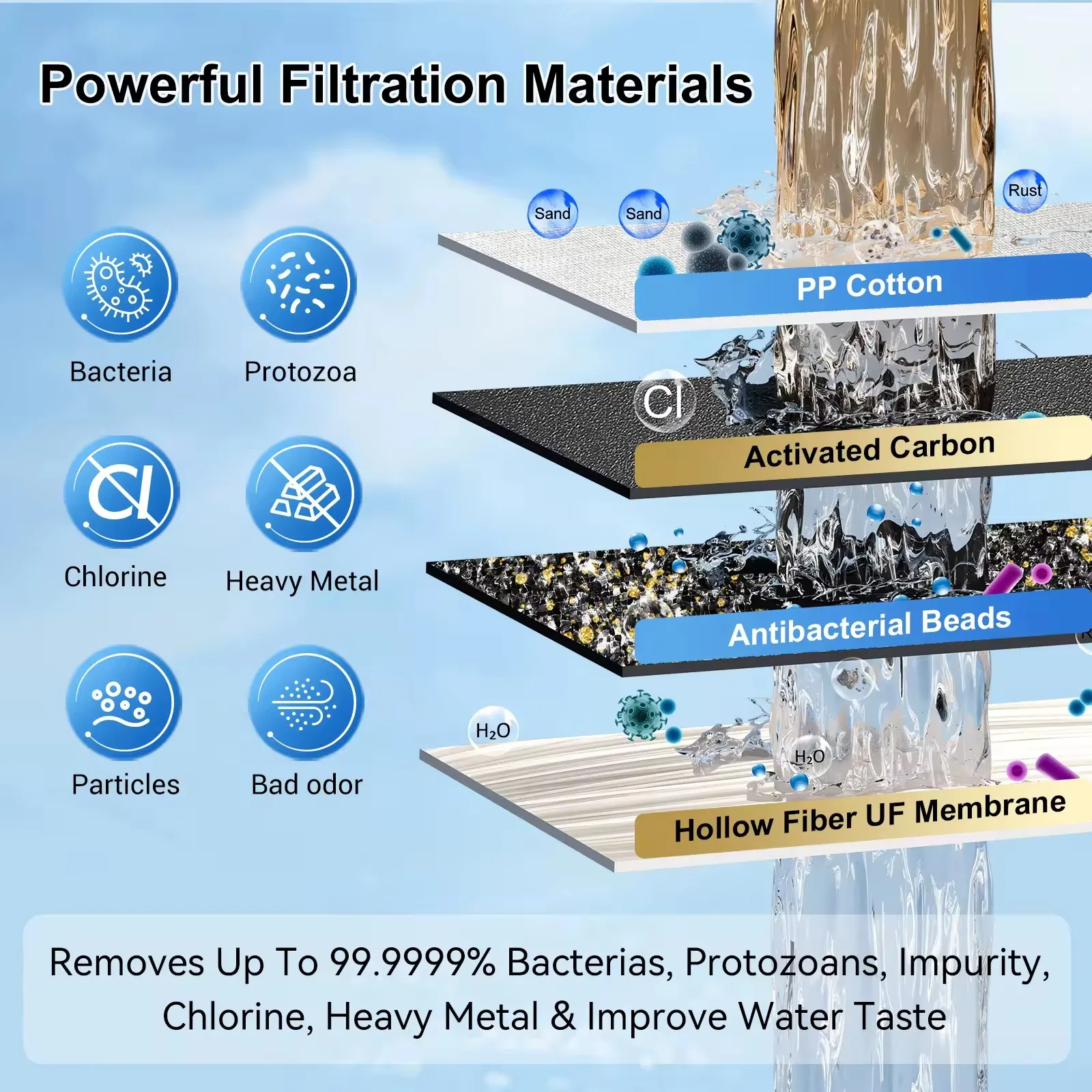 Portable Camo Water Filter Straw Kit Outdoor Survival Clean Sip ...