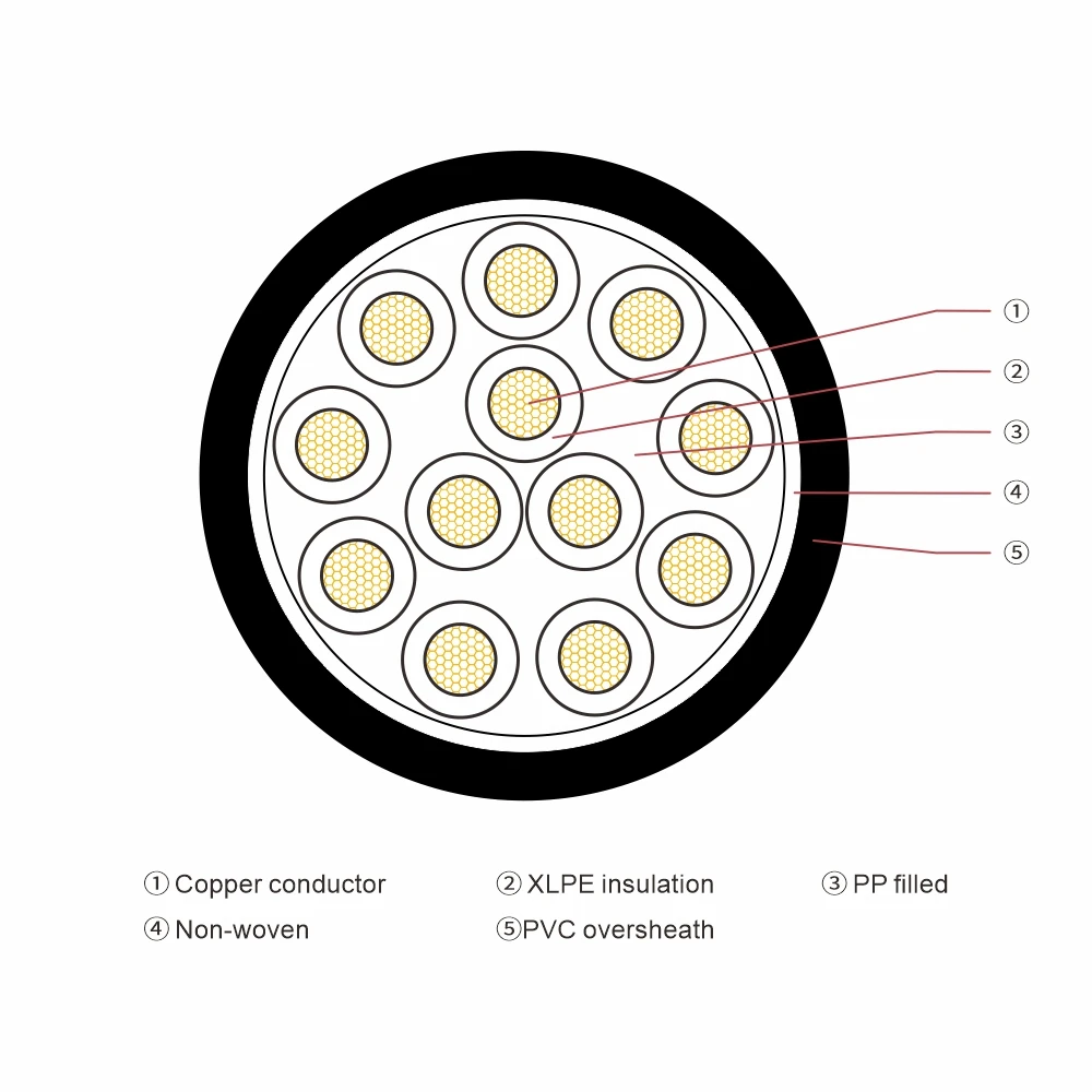 Fire Resistant Copper Wire Shielded Multicore Flexible Control Cable - Buy Copper Pvc Control ...