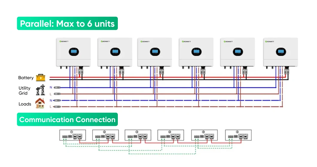 Growatt Hybrid Solar Inverter 48V 5kw 6kw 10kw 12kw 20kw SPF5000ES