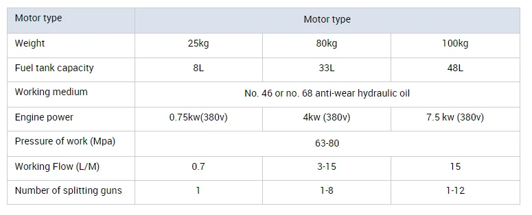 Rock Splitter,stone Splitting Wedge,darda Hydraulic Rock Splitter ...