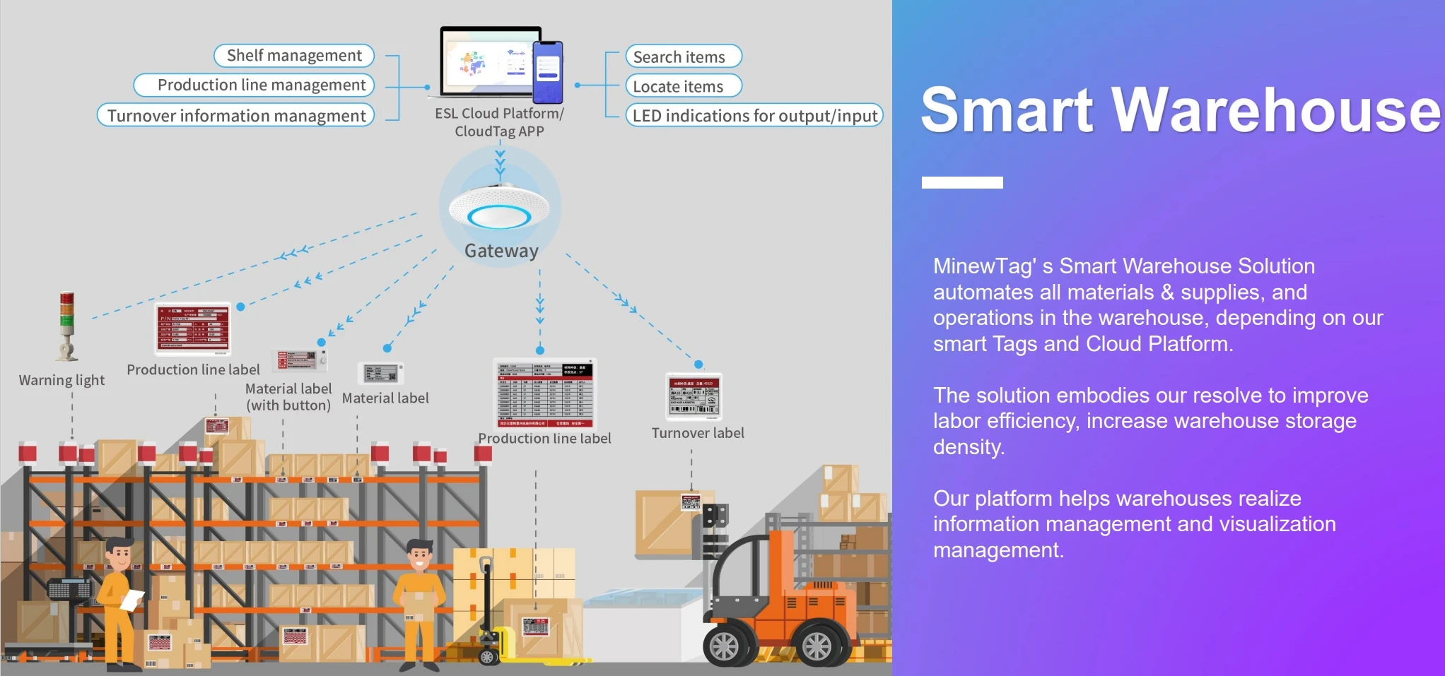 Minew ESL Digital Price Tag Kit - Smart Retail Solutions