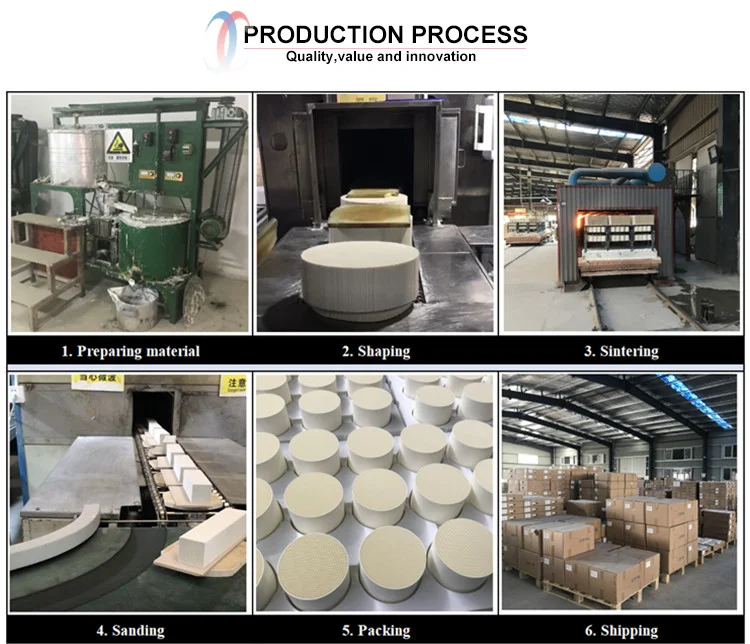 Wholesale Honeycomb Ceramic Monolith Substrate GLOBAL GNM-CH001