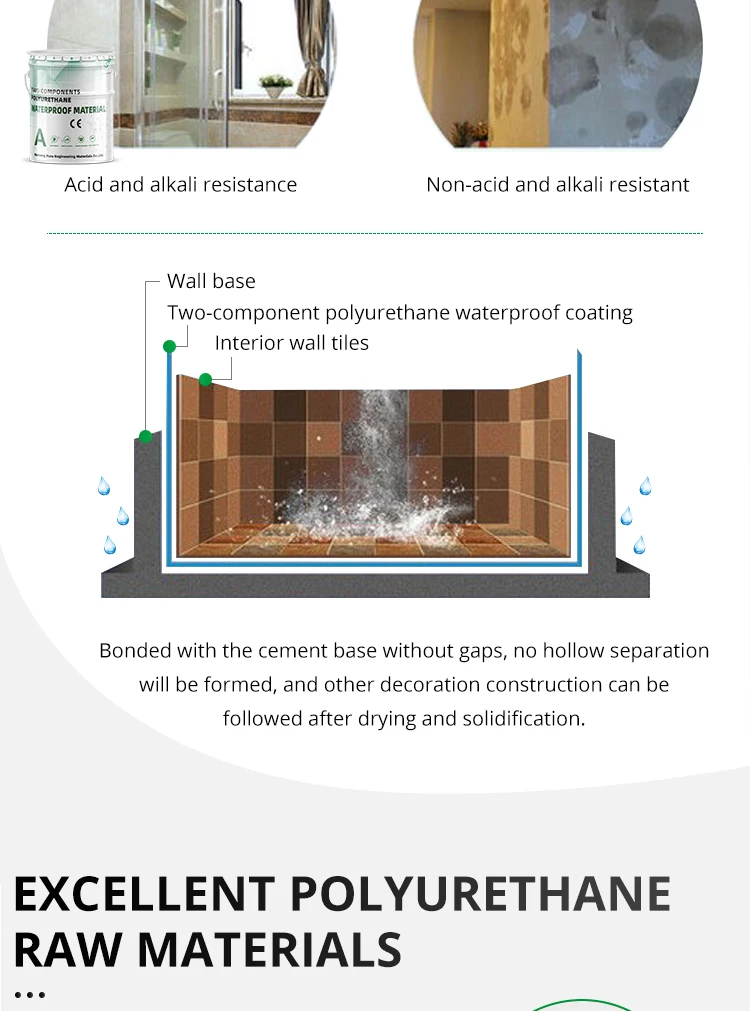 Durable, High Strength Polyurethane Waterproofing Coating