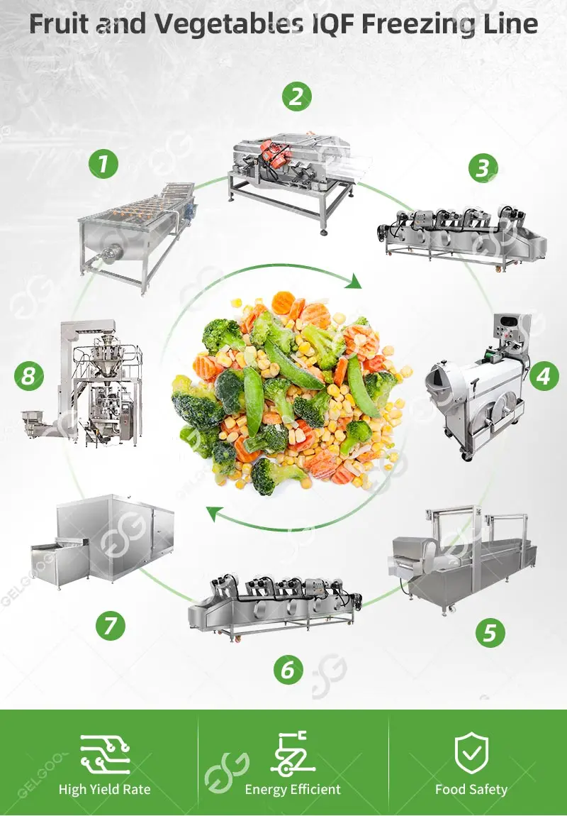 Iqf Frozen Fruit Grading Line Frozen Banana Making Processing Machine ...