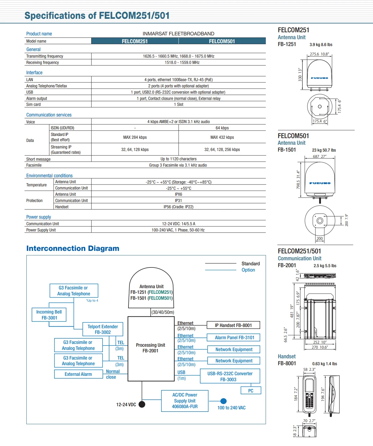 FELCOM501 FELCOM251Fleet Xpress System Inmarsat FleetBroadband Terminal ...