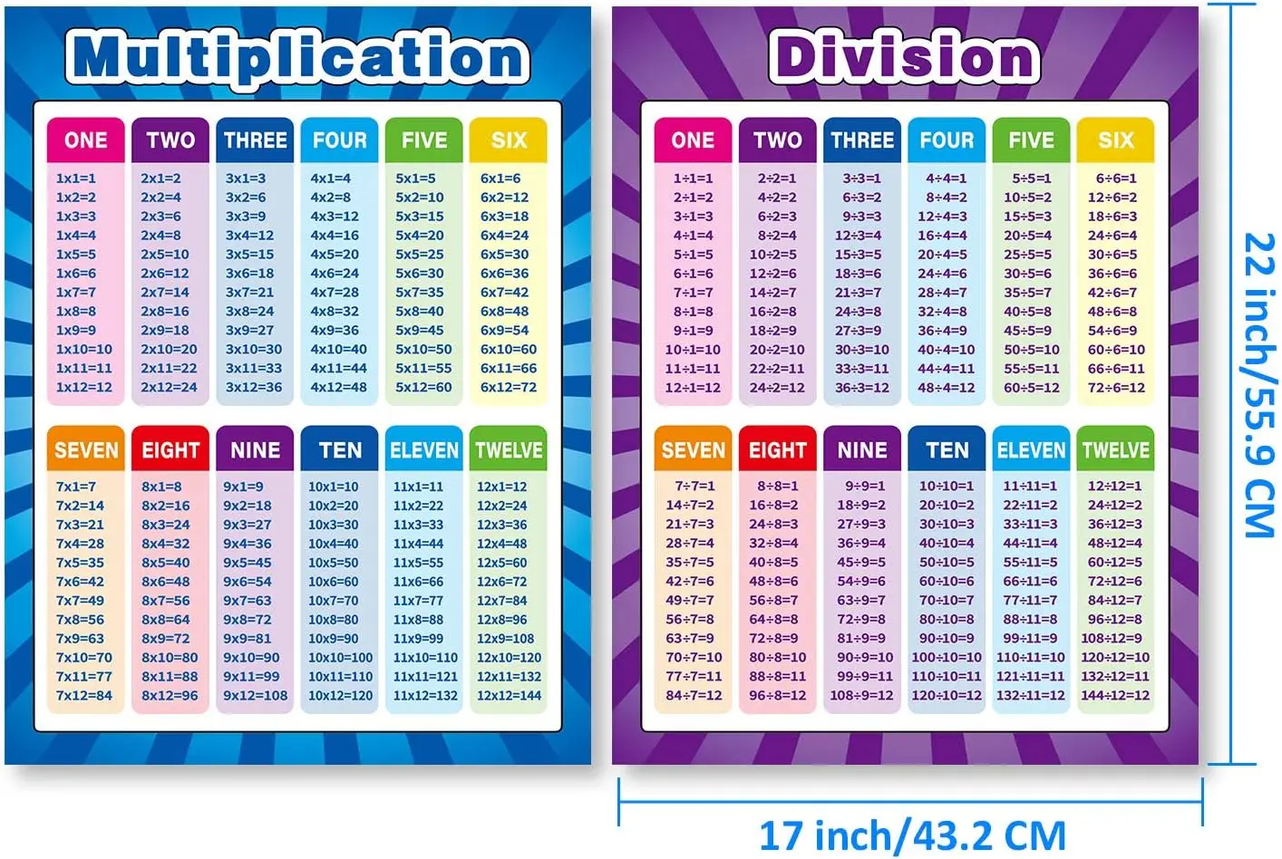 Educational Posters Multiplication Division Addition Subtraction ...