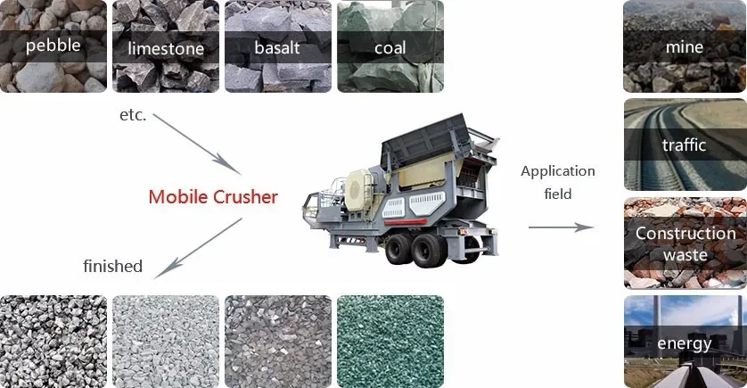 The Most Sold 2026 Quartz Pebble Iron Ore Copper Ore Low Price of Fix ...