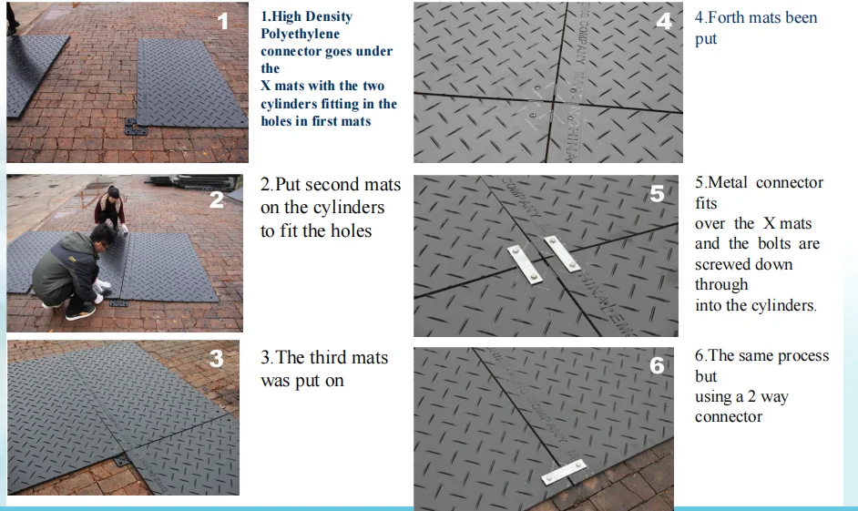 2440*1220mm Ground protection Composite Mat Temporary Construction Road ...