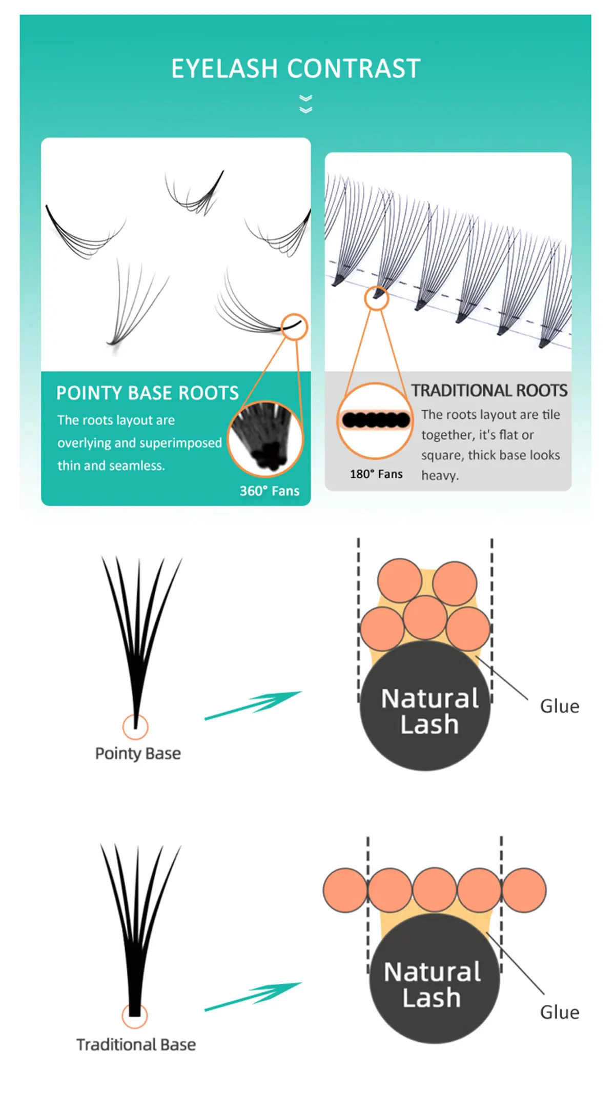 Korean Ultra-speed 3d 6d 8d 10d Russian Volume Lashes Super Fans Point Base Promade 8-18mm Wispy ...