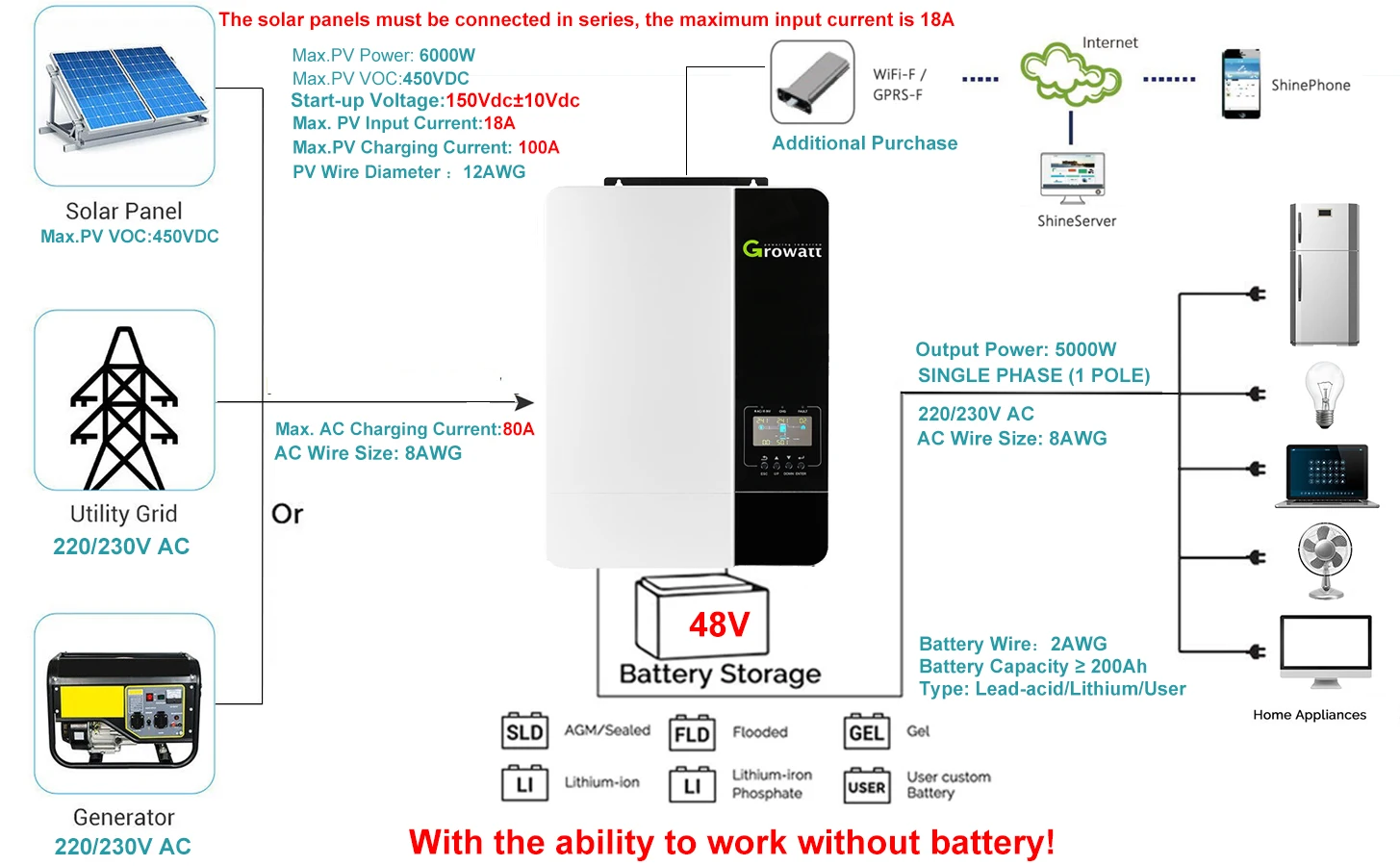 Growatt Hybrid Inverter SPH 5000TL3 BH-UP MSDS - 5KW Solar Power