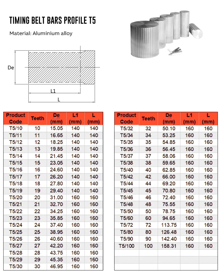 INTECH Functional GT2 GT3 GT5 GT8 GT14 Aluminium Steel Timing Pulley Bar