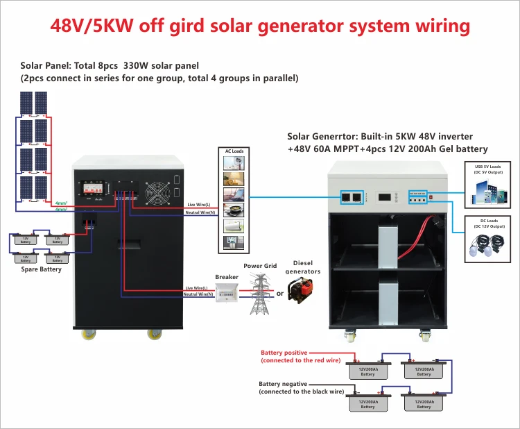 5000w 5kw Solar Power Generator with Panel for Home Use