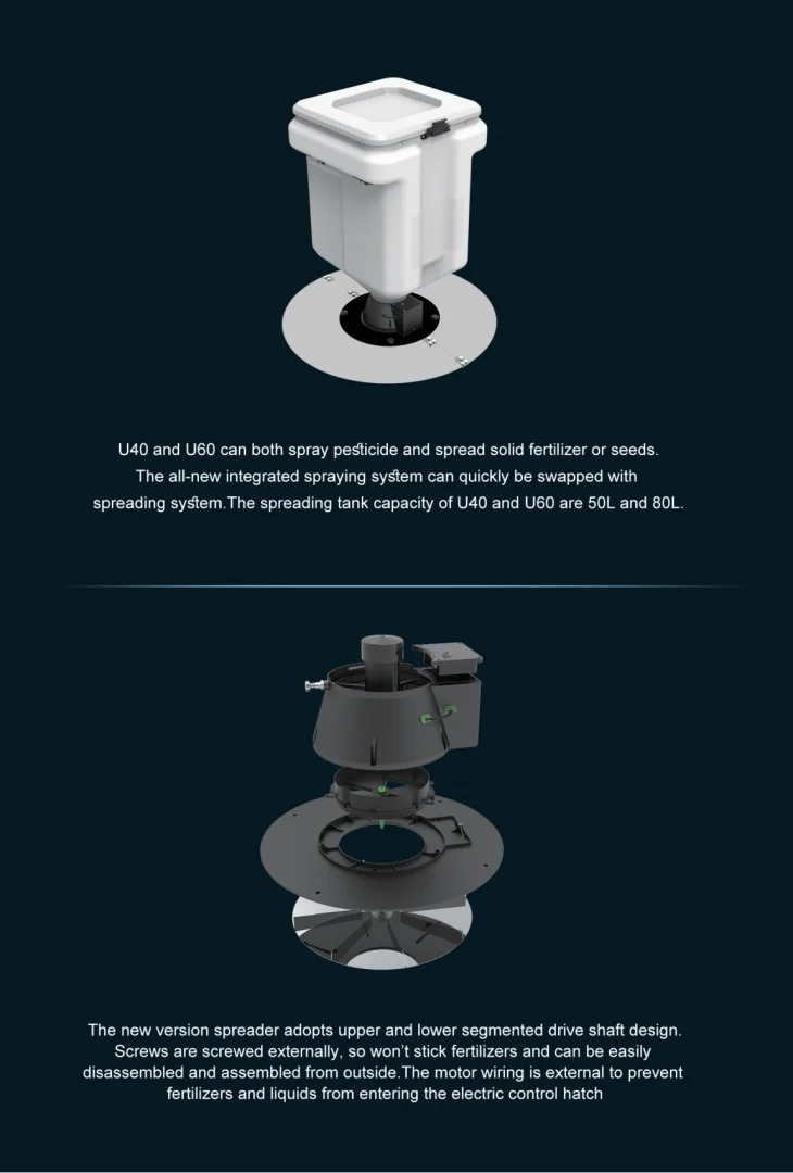 ROUAV High Efficient Foldable Professional Drones for Agriculture ...