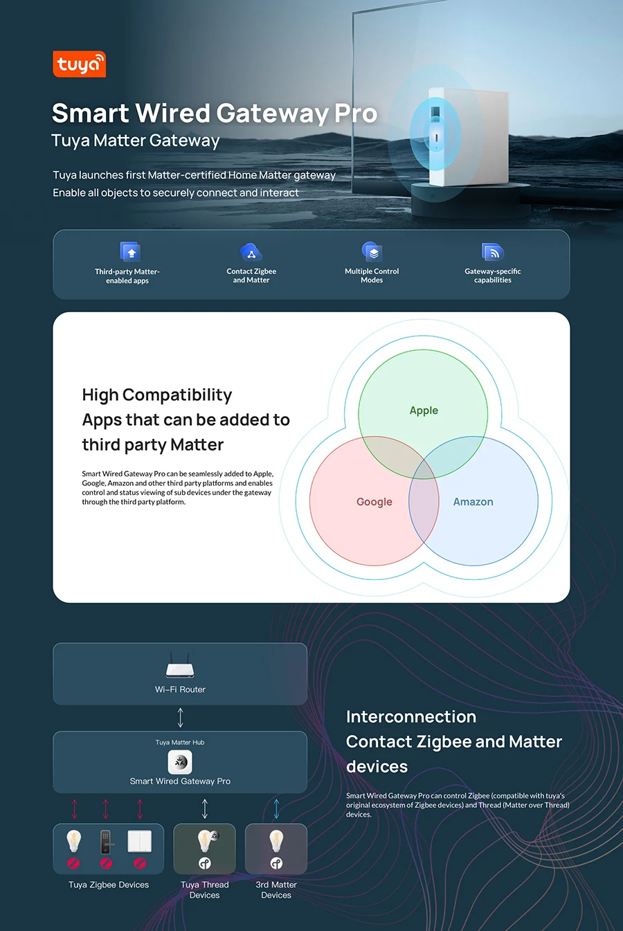 Zigbee & Thread Smart Home Gateway Hub For Tuya & Google Home