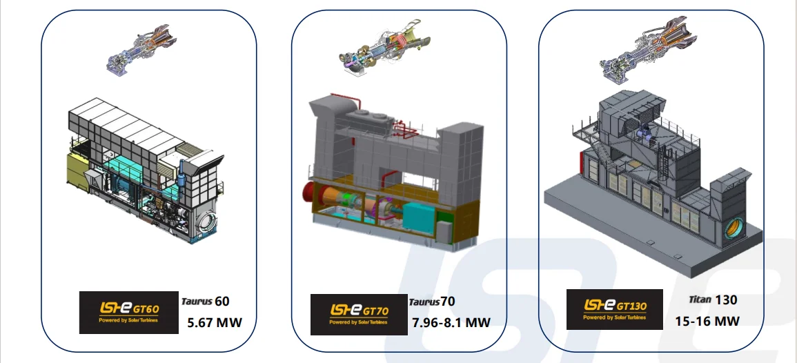 Used Titan 130 Solar Gas Turbine Power Plant for Electricity Generation ...