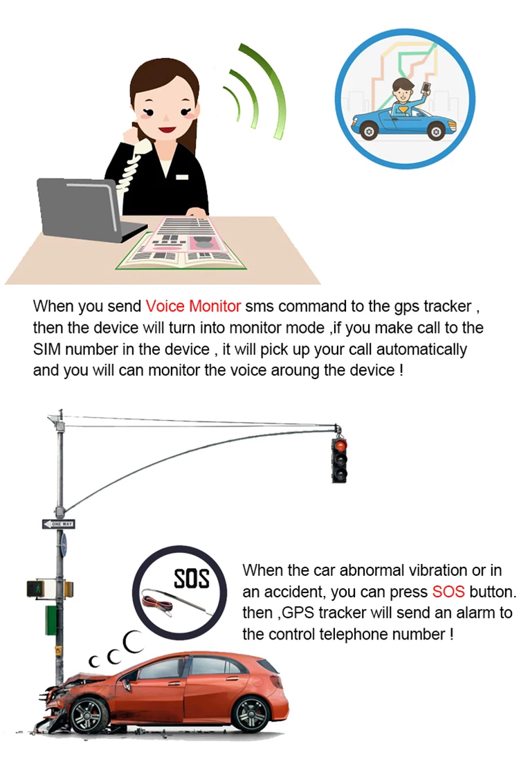 Sinotrack 4g Car Gps Gsm Tracker St-901al Real-time Tracking Vehicle ...