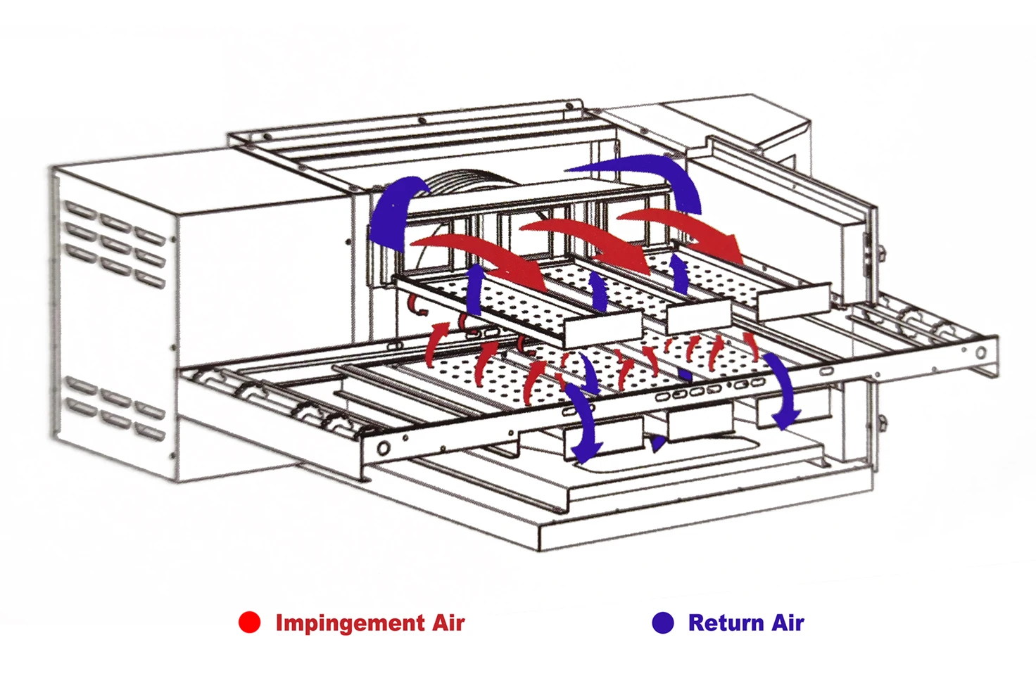 Commercial Ovens"Impingement" Baking Method LPG GAS Conveyor Belt Pizza ...