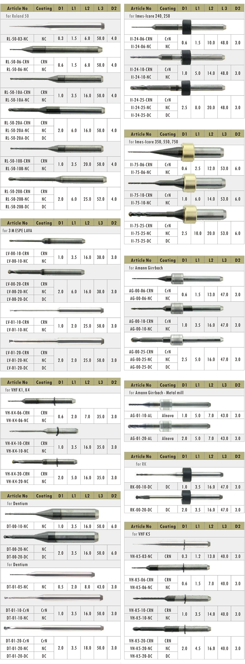 Dental CADCAM Milling Tools CrN DLC NC Coated Drill Burs for Imes-Icore ...