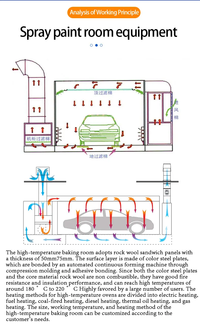 Automotive Paint Booth Paint Booth for Car Painting Spray Paint Booth ...