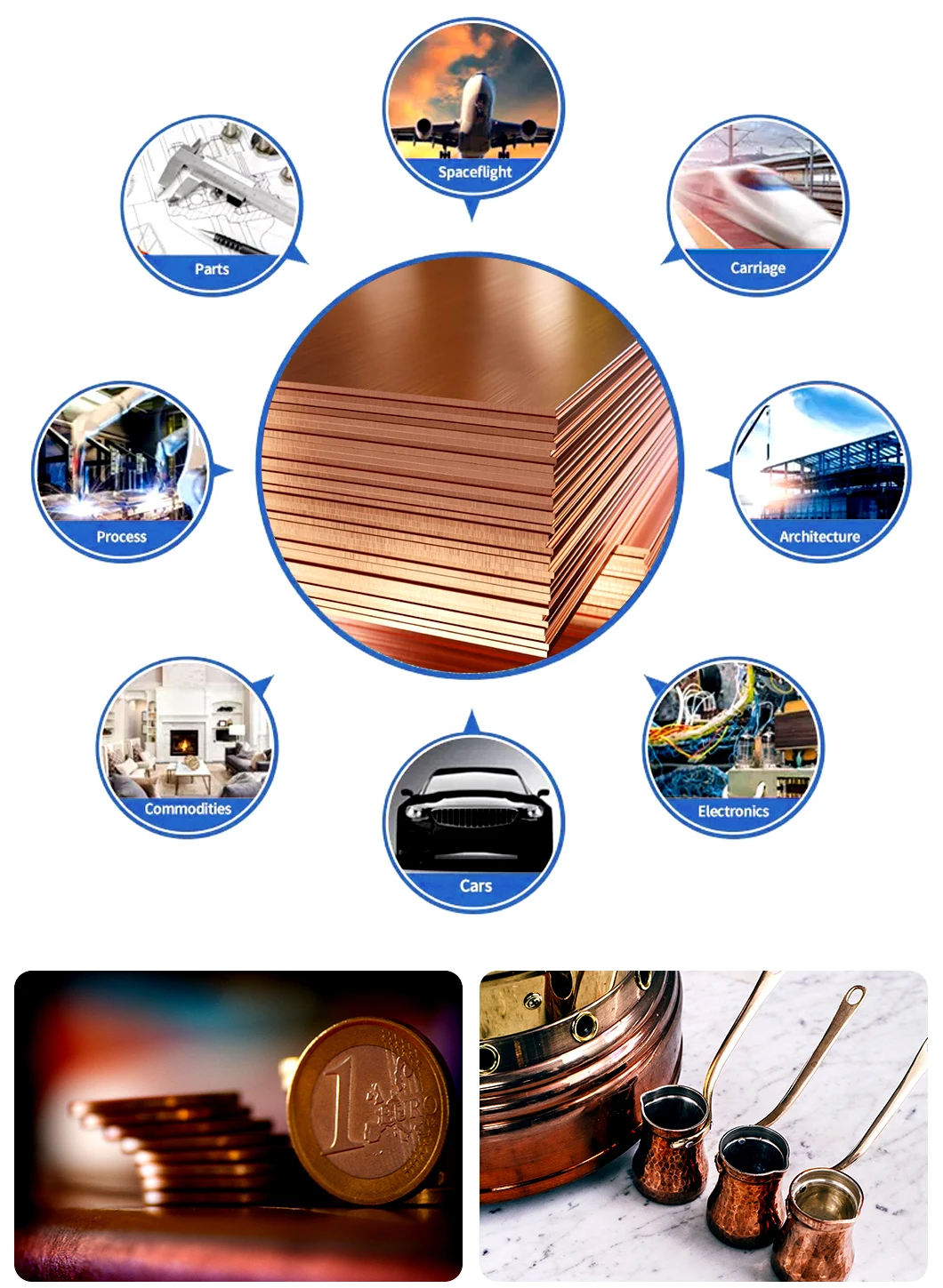 High Quality Copper Cathode Grade A Electrolytic Copper Cathode 99.99% ...