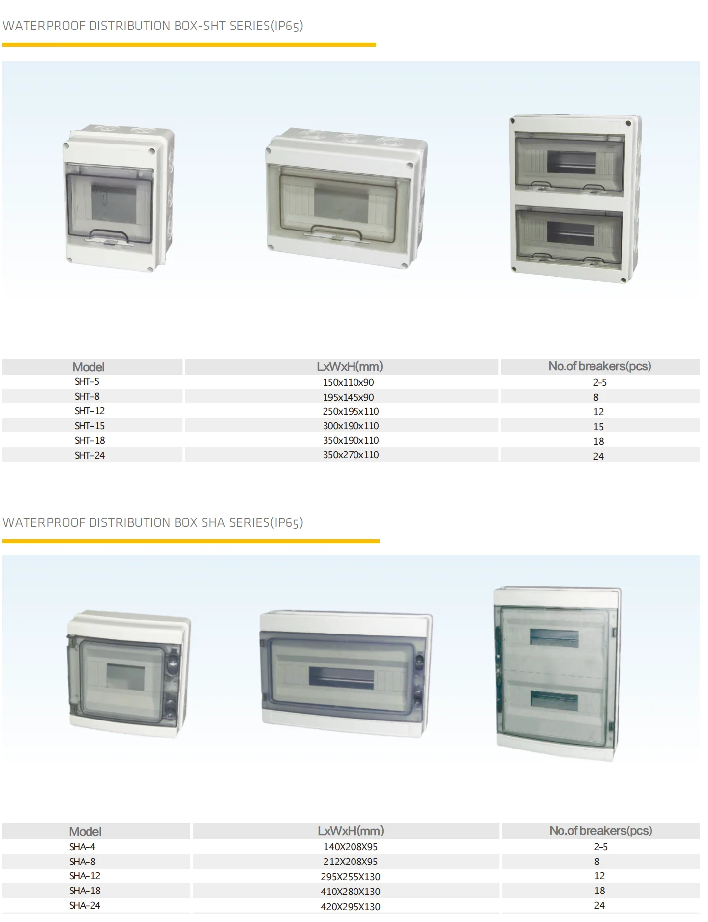 Waterproof Ip65 Indoor Power Mcb Enclosure Plastic Flushed Mounted ...