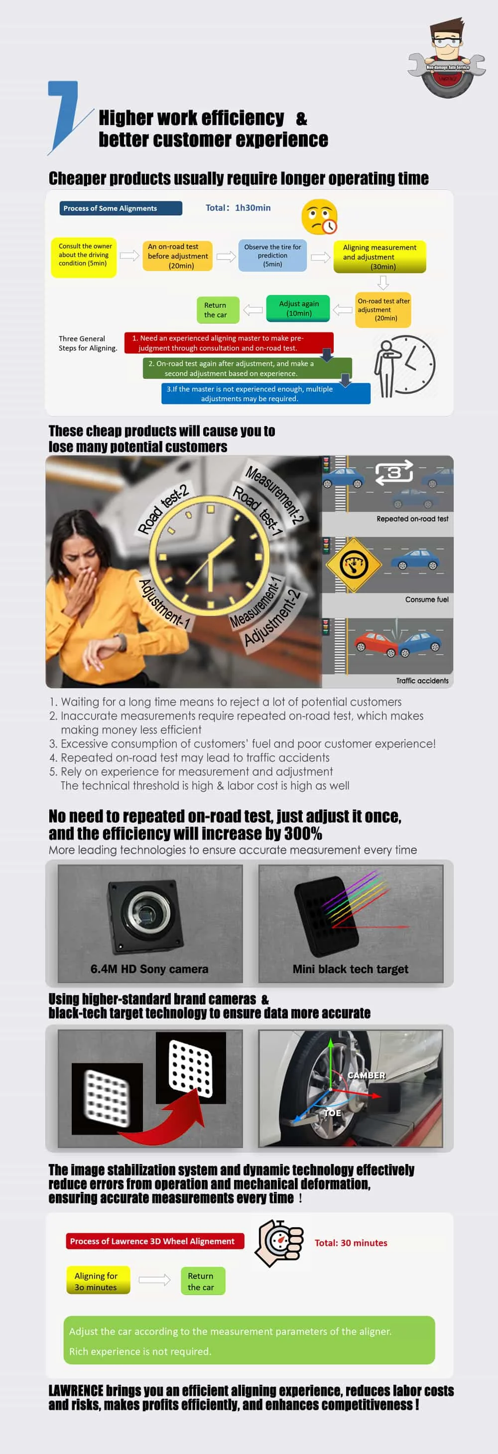 Touchless Wheel Clamps - Precision for Automotive Alignment