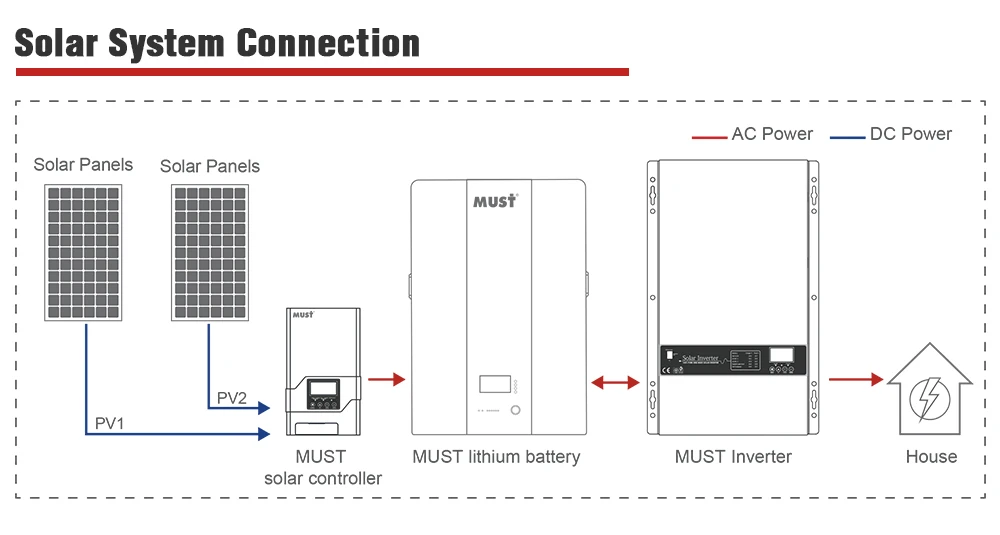 MUST PV3500 PRO - Efficient off-Grid Solar Systems for Home