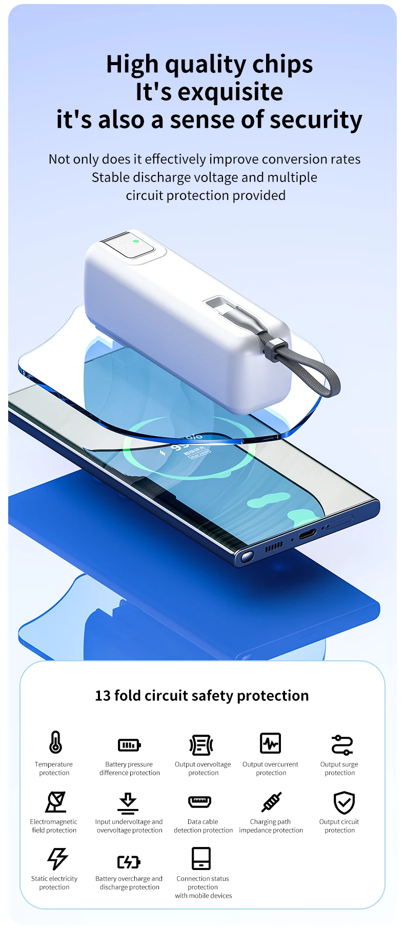 2024 Power Bank - Fast Charging 5000mah Portable Solution