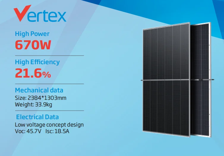 Trina Solar Panels - Efficient Monocrystalline Solutions