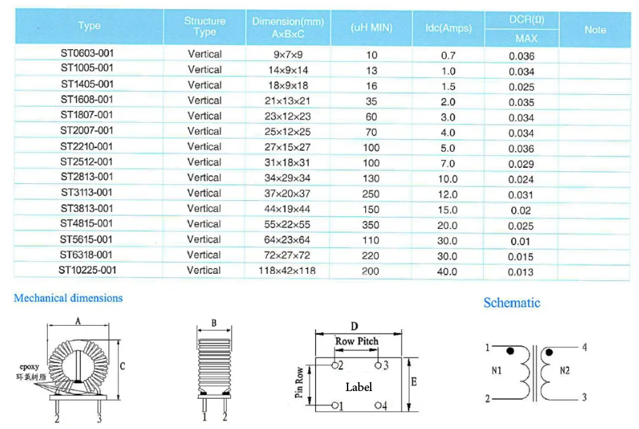 Three Phase Common Mode Choke Inductor for Power Efficiency