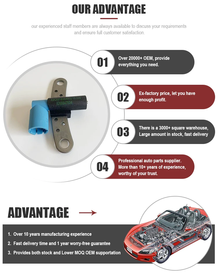 Professional Manufacture Crankshaft Position Sensor 7700101970 For ...