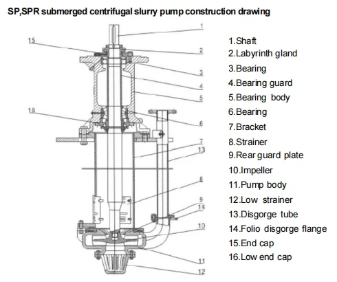 Submersible Mud Pump Vertical High Pressure Sand Suction Bottom ...