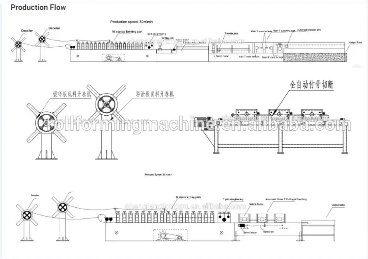 False Ceiling Fully Auto Main T Grid Tee bar Cross T Shape Grid T ...