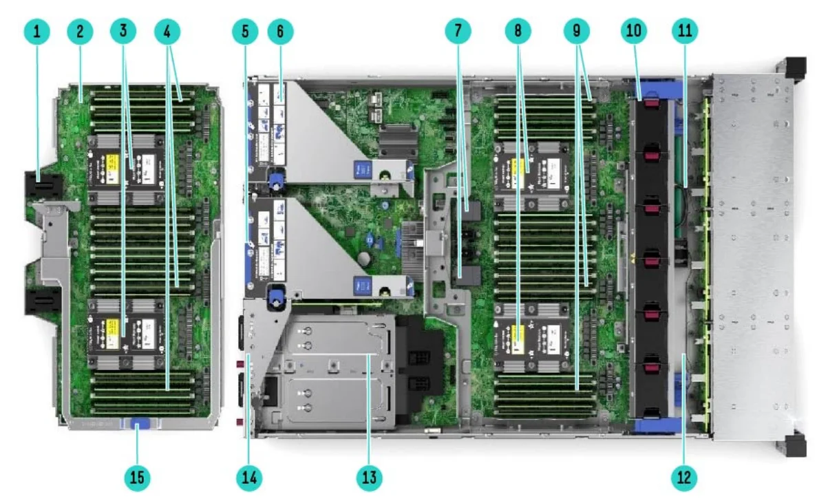 Proliant DL560 Gen10 - High-Density, High Performance Server