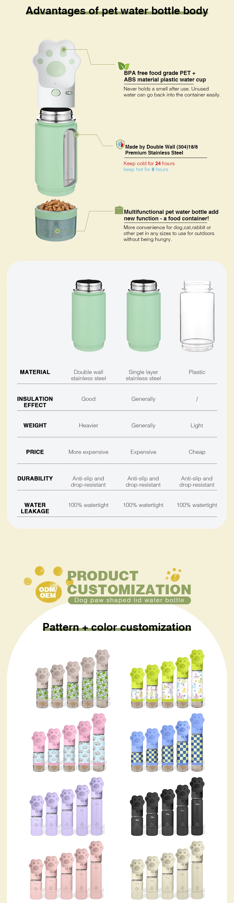 3 in 1 Double Layer 18/8 Stainless Steel Insulated Flask Dog Water ...