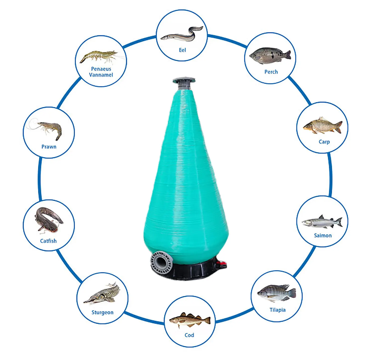 Ras Fish Farming Aquaculture Equipment Fiberglass Oxygen Cone| Alibaba.com