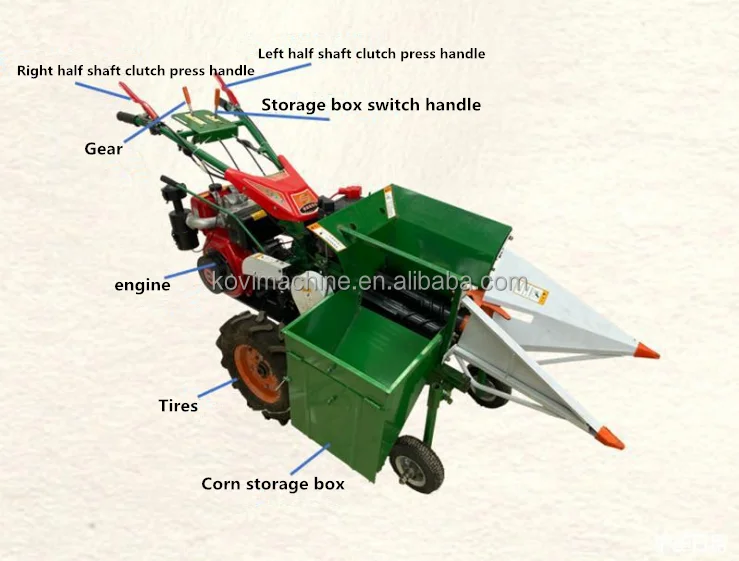 Mini Tractor Mounted Combine Harvester for Sweet Corn & Maize - 15hp ...