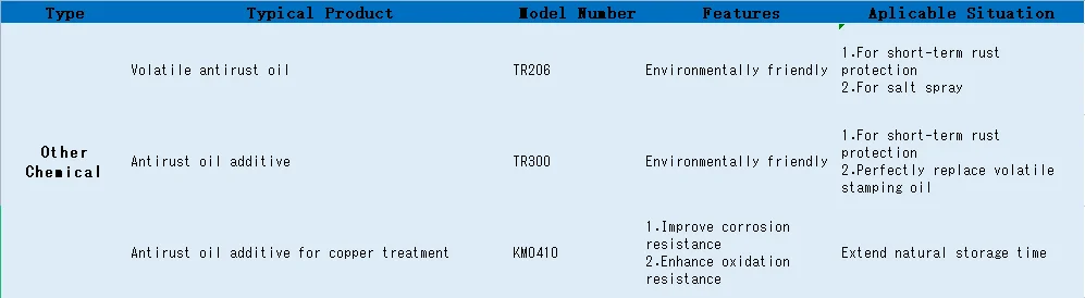 Metal Corrosion Inhibitor Grease Rust Preventive Oil For Stainless ...