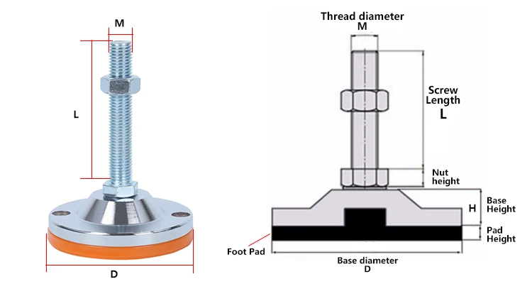 Heavy Duty Leveling Feet M30 Steel Adjustable Legs with 120mm Base and ...