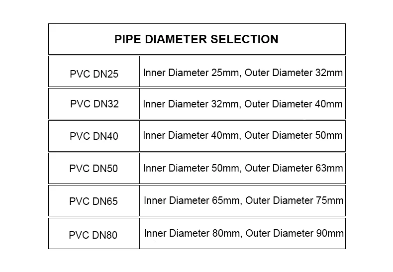 DN25/DN32/DN40/DN50/DN65/DN80 디지털 디스플레이 유량계 필드 관개 대형 흐름 전자 하수 파이프 센서 액체 미터| Alibaba.com