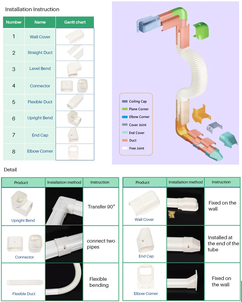 Manual Power Pvc Plastic Tubing Kit Slim Air Conditioner Duct Line Set ...