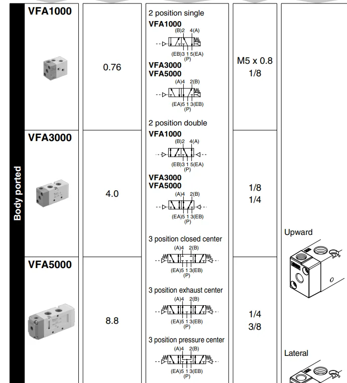 VFA5120-02F 5-Port Air Operated Valve VFA1000/3000/5000 SMC Original ...